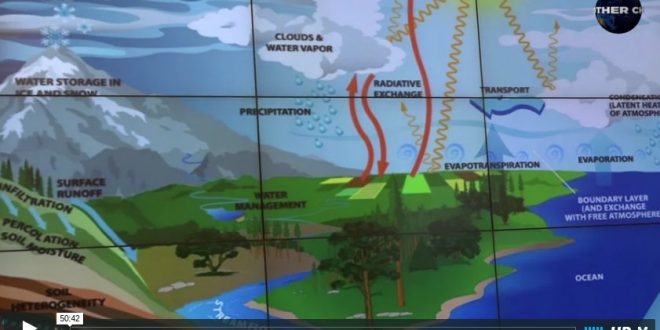 NASA Hydrology Satellite observations of terrestrial water cycle ...
