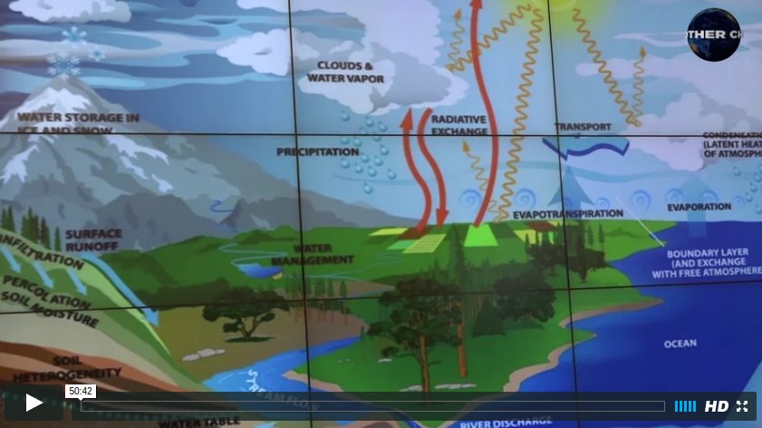 Water Cycle Diagram Of Nasa